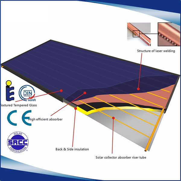 Integrated Flat Plate Solar Water Heater - Buy Integrated Flat Plate ...